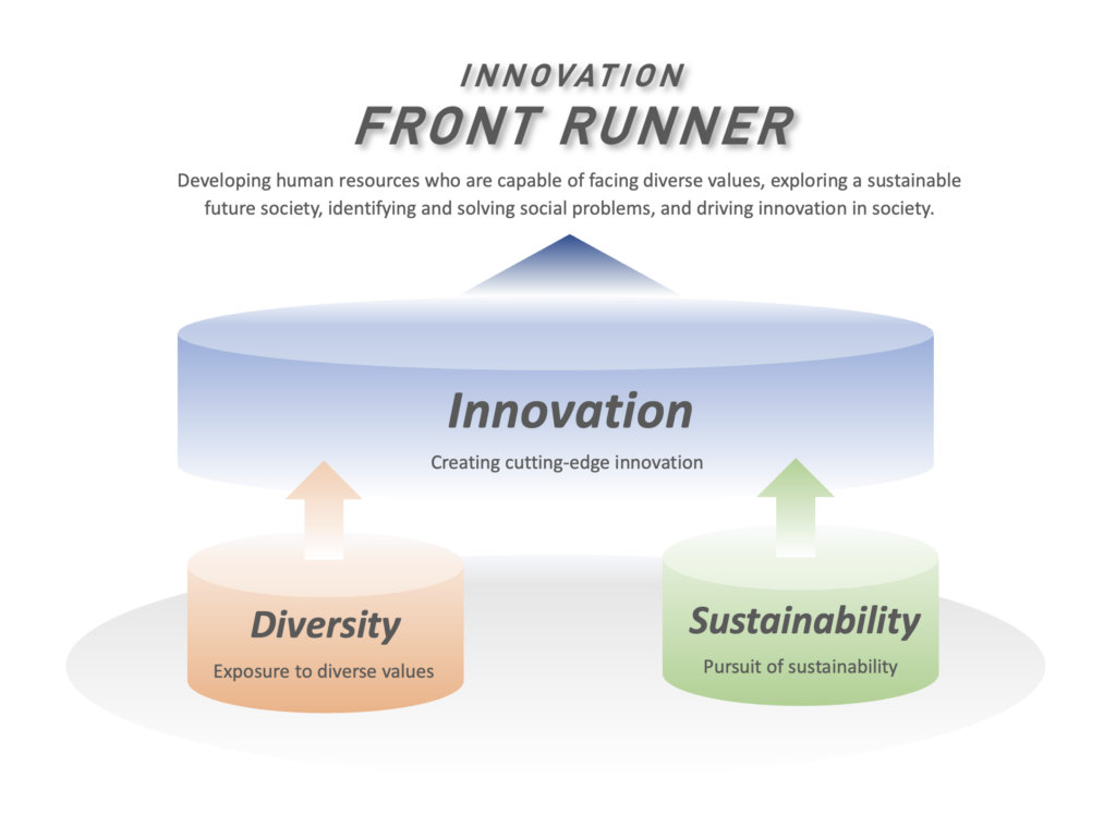 Commemorative projects – Hokkaido University 150th Anniversary Website